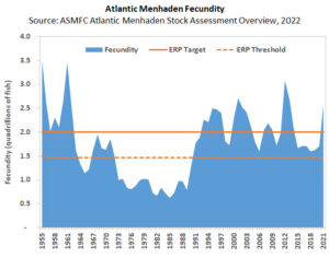 Atlantic Menhaden - Atlantic States Marine Fisheries Commission