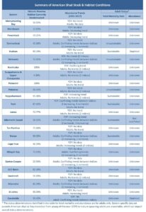 American Shad - Atlantic States Marine Fisheries Commission