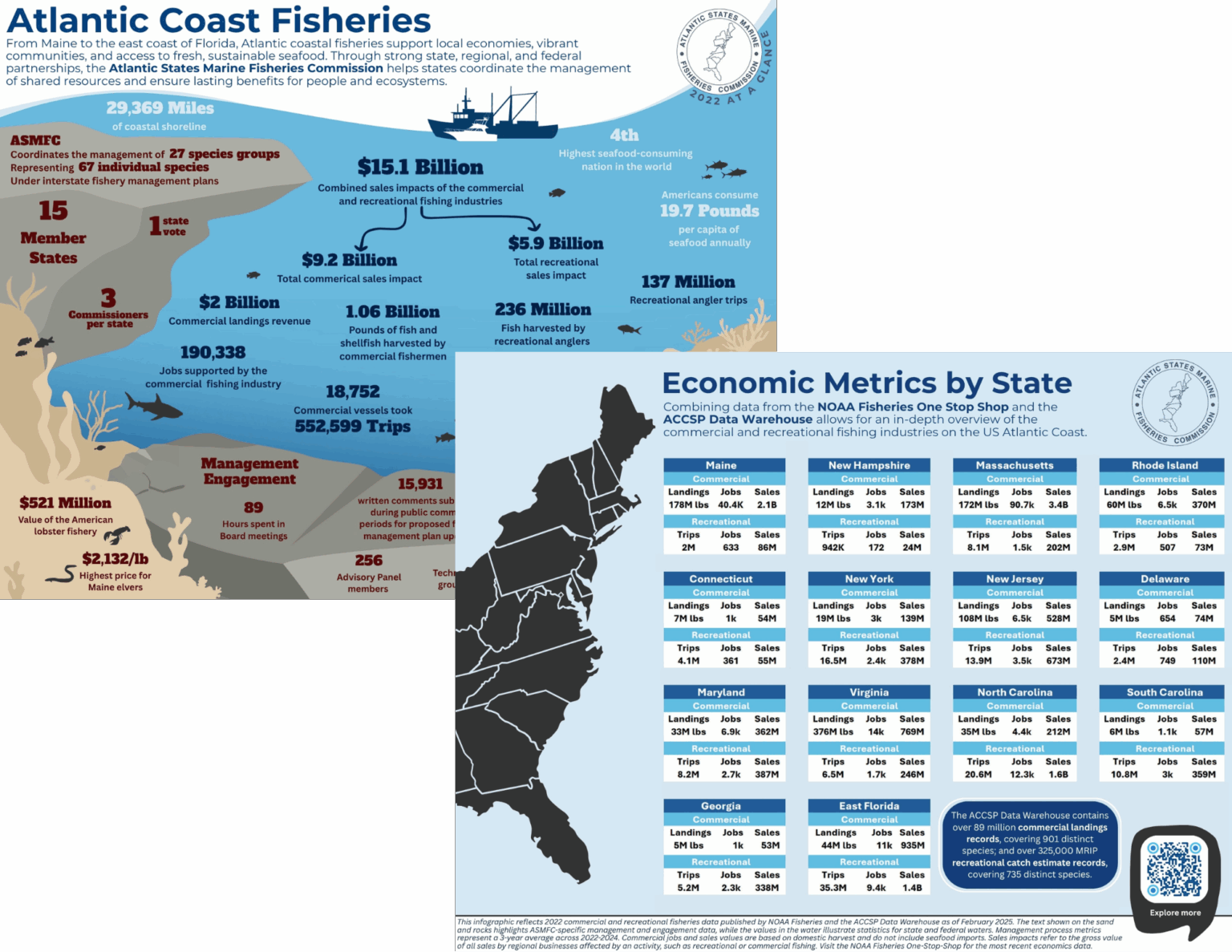Home - Atlantic States Marine Fisheries Commission